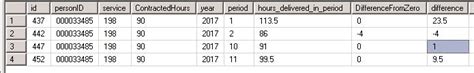C Sql Server 2008 Cumulative Running Total Stack Overflow