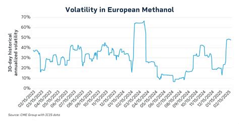 Methanol Gains Traction As An Alternative Energy Source Seeking Alpha