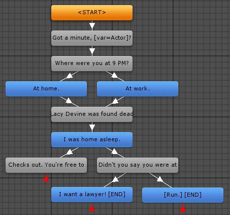 Dialogue System For Unity Conversation Conditions Tutorial