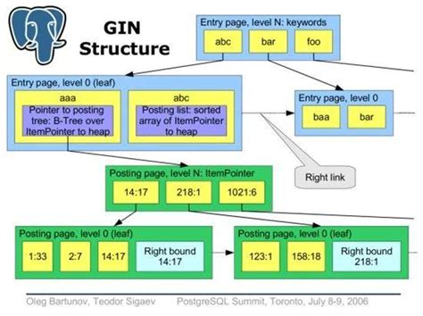 数据库 Postgresql Jsonb 使用入门 古寺比的寺 Segmentfault 思否