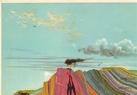 Geological Chart Vintage Educational Poster Kuriosis