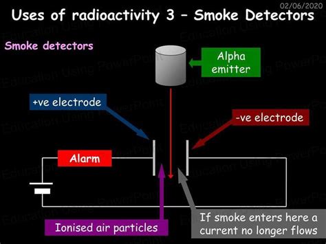 Topic 6 Radioactivity Education Using Powerpoint