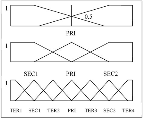 Forecasting The Stock Market With Linguistic Rules Generated From The