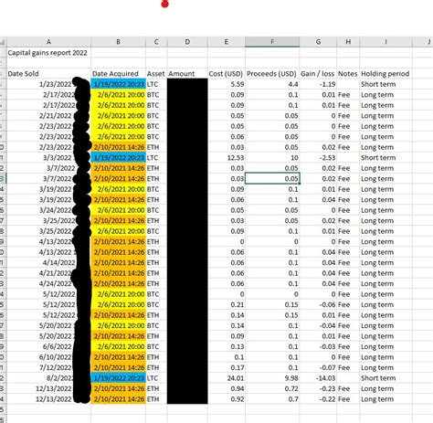 Incorrect Acquisition Dates In Tax Reports Koinly Support Koinly
