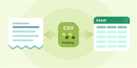 How To Read Csv Files In Python 3 Methods To Skip Unwanted Rows By Alexander Stock Aug