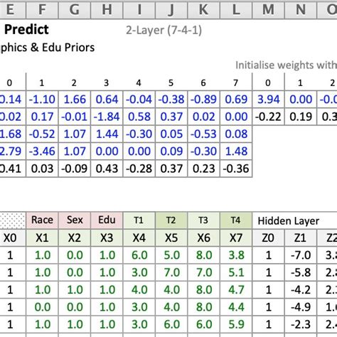 Pdf Simpler Machine Learning Using Spreadsheets Neural Network Predict