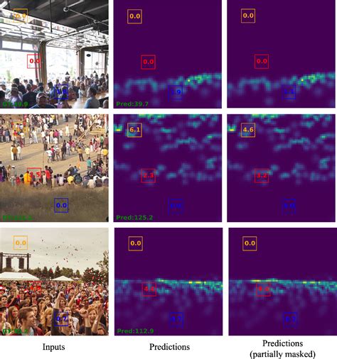 Semi Supervised Crowd Counting With Contextual Modeling Facilitating