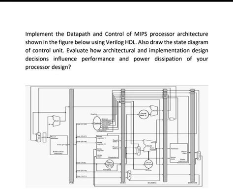 Please Solve This Question In Detail Implement The Datapath And