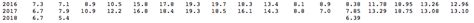 Regex Java How To Split A String Which Is Column Based Stack