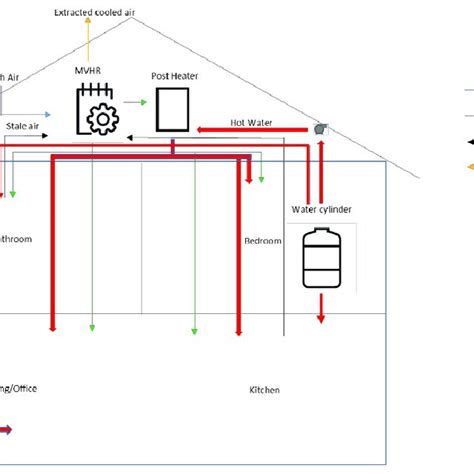 Sips House Schematic Download Scientific Diagram