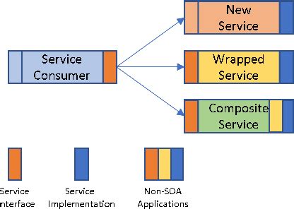 Figure From A Novel Based NSEC System For Integrating Network Capability With Wireless Sensor
