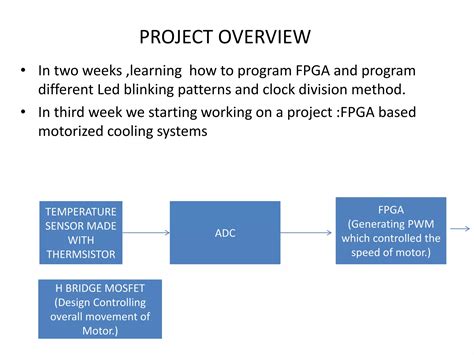 Introduction To FPGA And Projects Overview PPT