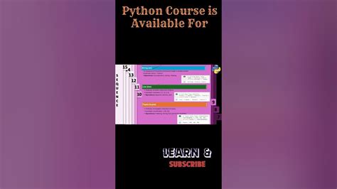 Python Sequences↑↑click For Full Video Youtube