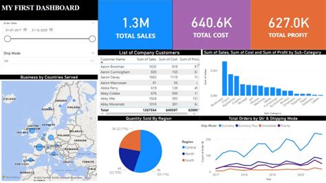 Dr Mahima Agarwal On Linkedin Powerbi Microsoft