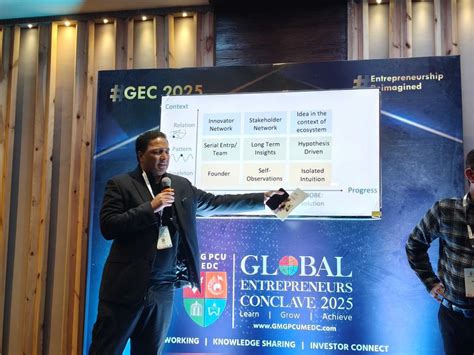 Nikhil Narkhedkar On Linkedin Entrepreneurship Innovation Networking Garjemarathi Springmoney