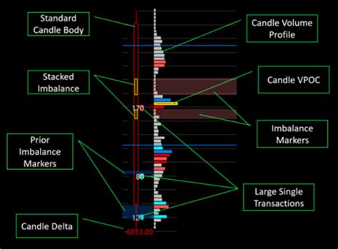 Footprint Charts A Trader S Guide To Volume Analysis