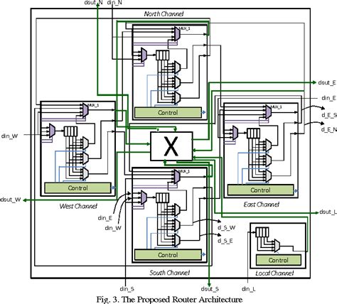 Figure 3 From Noc Power Optimization Using A Reconfigurable Router