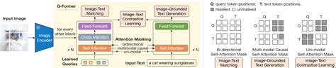 [2301 12597] blip 2 bootstrapping language image pre training with