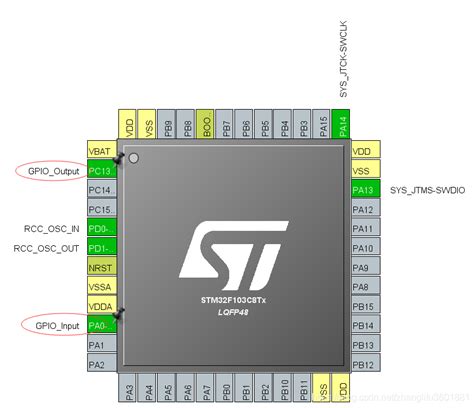 Stm32 基础系列教程 2 Gpio 按键输入stm32pa0输入到pc13 Csdn博客
