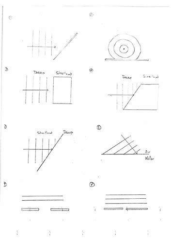 Igcse Physics Teaching Resources