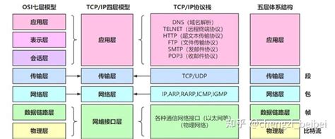 技术分享 常见接口协议解析 知乎 技术分享 常见接口协议解析 知乎