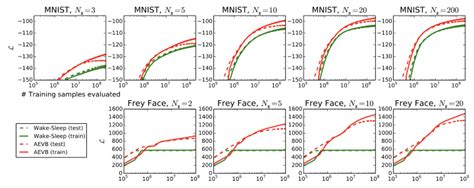 Vae Auto Encoding Variational Bayes 논문 리뷰