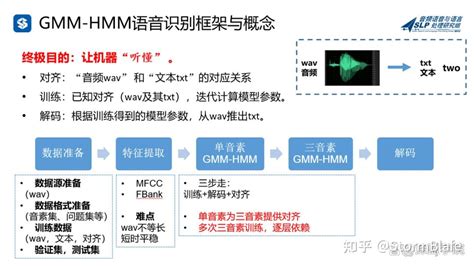 通俗讲解传统语音识别过程（mfcc gmm hmm lm范式） 知乎
