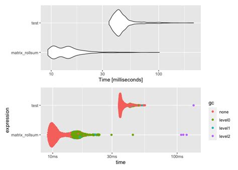 Matrix How To Do Rolling Sum Over Columns In R Stack Overflow