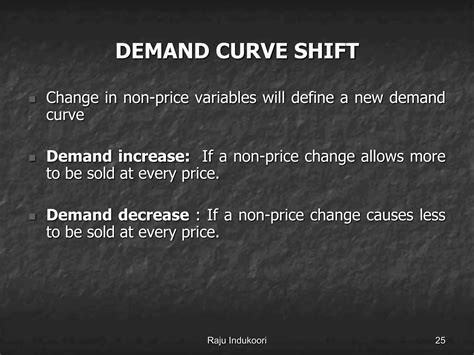 Demand Function Ppt