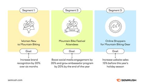 Create A Multi Segment Marketing Strategy In 7 Easy Steps