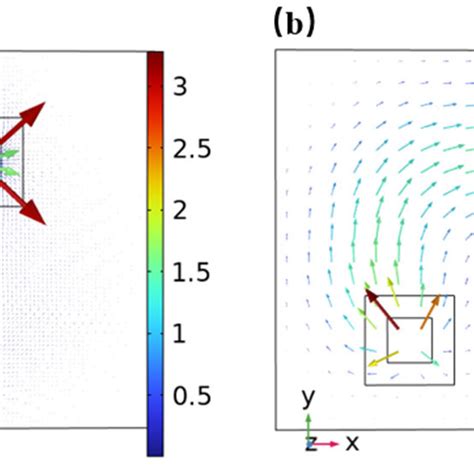 Comparison Maximum Of Si In Fine Mesh Left And Coarse Right Mesh