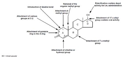 Structure Modification Schematic Illustration Of Graphite Structure Modification What