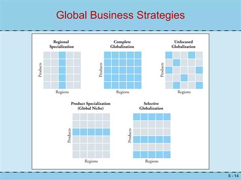 Global Market Segmentation Ppt Marketing And Advertising Business