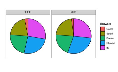 Chapter 11 Data Visualization Principles Introduction To Data Science