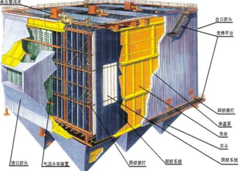 静电除尘器组成 重回起点 博客园
