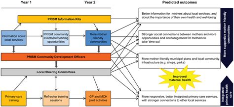 Schematic Overview Of Conceptual Thinking Behind Prism Download