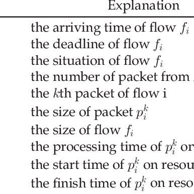 1 Memory Layout In Multiprogramming System Download Scientific Diagram