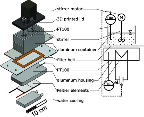 Exploded Cad And Schematic View Of The Process Medium Container Download Scientific Diagram Exploded Cad And Schematic View Of The Process Medium Container Download Scientific Diagram