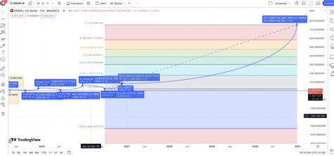 render token rndr price prediction 2024 2025 2030