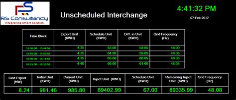 GPRS Based Data Centralization System RS Consultancy
