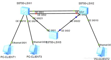 vlan的原理及配置 华为交换机 怎么关掉vlan1 csdn博客