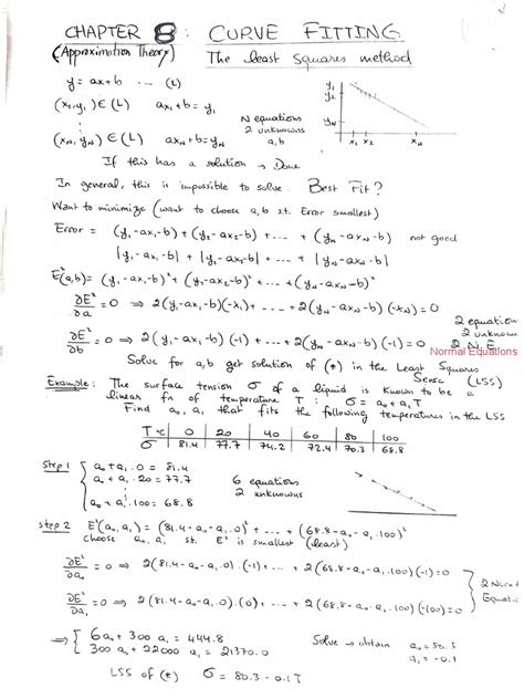 Chapter 8 Approximation Theory Curve Fitting And The Least Squares Method Pdf Mathematics