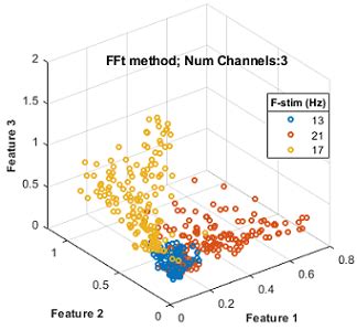 GitHub RezaSaadatyar SSVEP Based EEG Signal Processing This Repository Includes Useful MATLAB