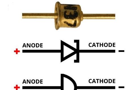 Types Of Tunnel Diode