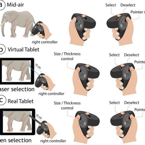 Controller Actions For The Three Interaction Techniques Download