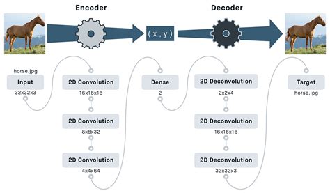 image similarity with deep learning explained towards ai
