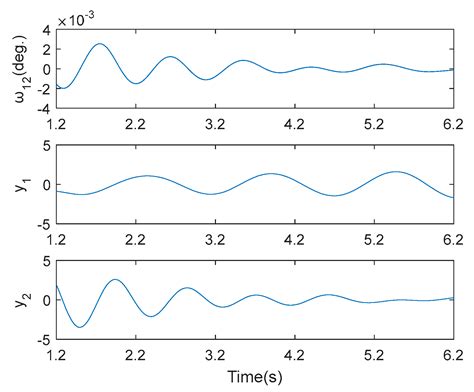 Energies Free Full Text Application Of Underdetermined Blind Source Separation Algorithm On