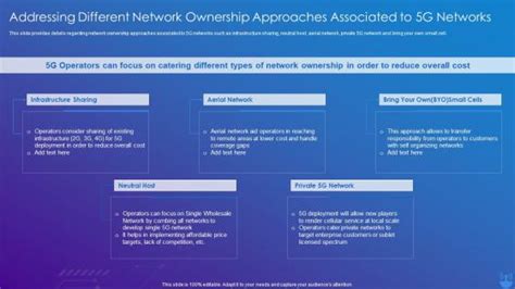 Network Ownership Powerpoint Presentation And Slides Ppt Sample Slideteam