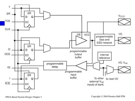 Ppt Sram Based Fpga Powerpoint Presentation Free Download Id3306383