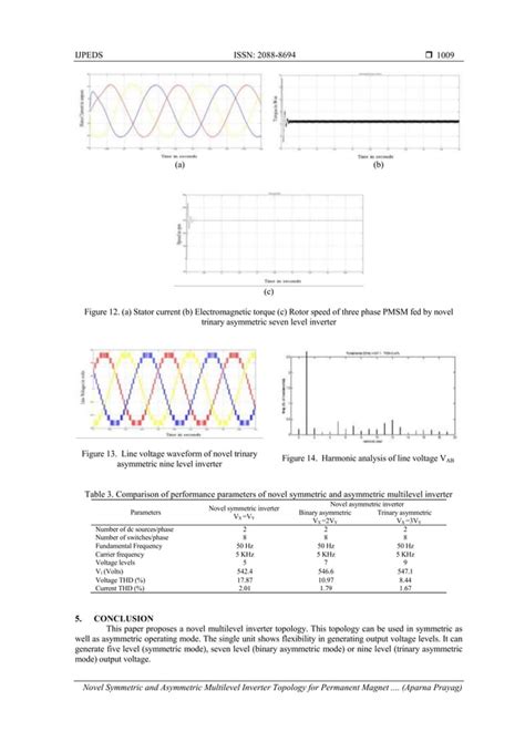 Novel Symmetric And Asymmetric Multilevel Inverter Topology For Permanent Magnet Synchronous